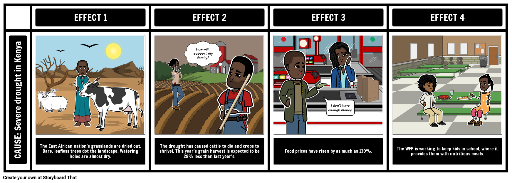 Kenya's Long Dry Season - Cause and Effect Storyboard
