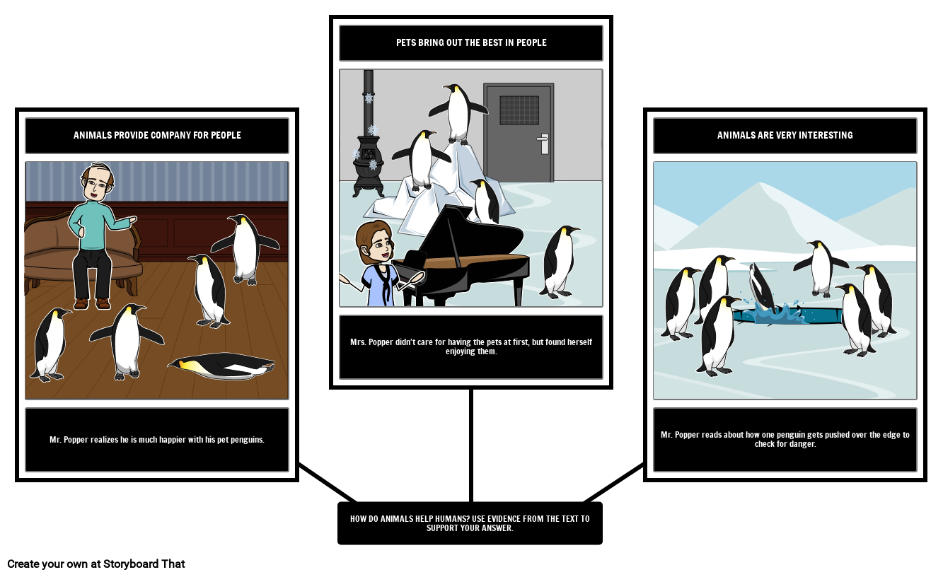 Mr Popper's Penguins Book Activities & Lesson Plans