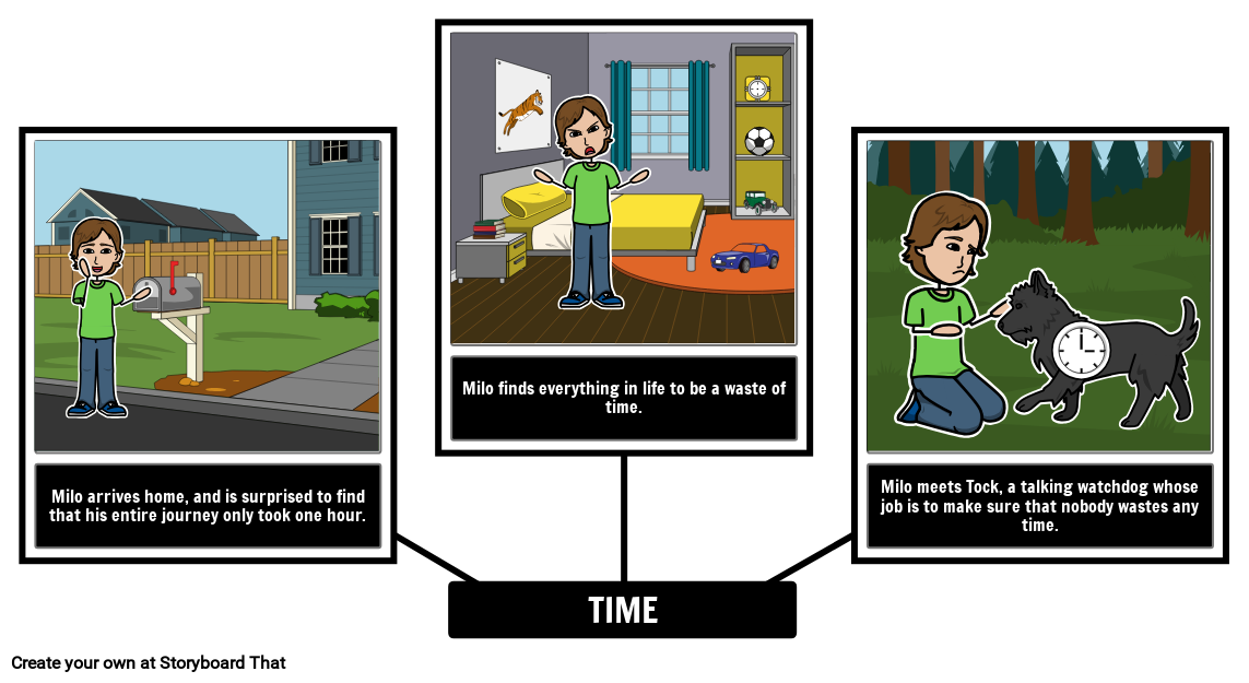 The Phantom Tollbooth Theme Spider Map Storyboard
