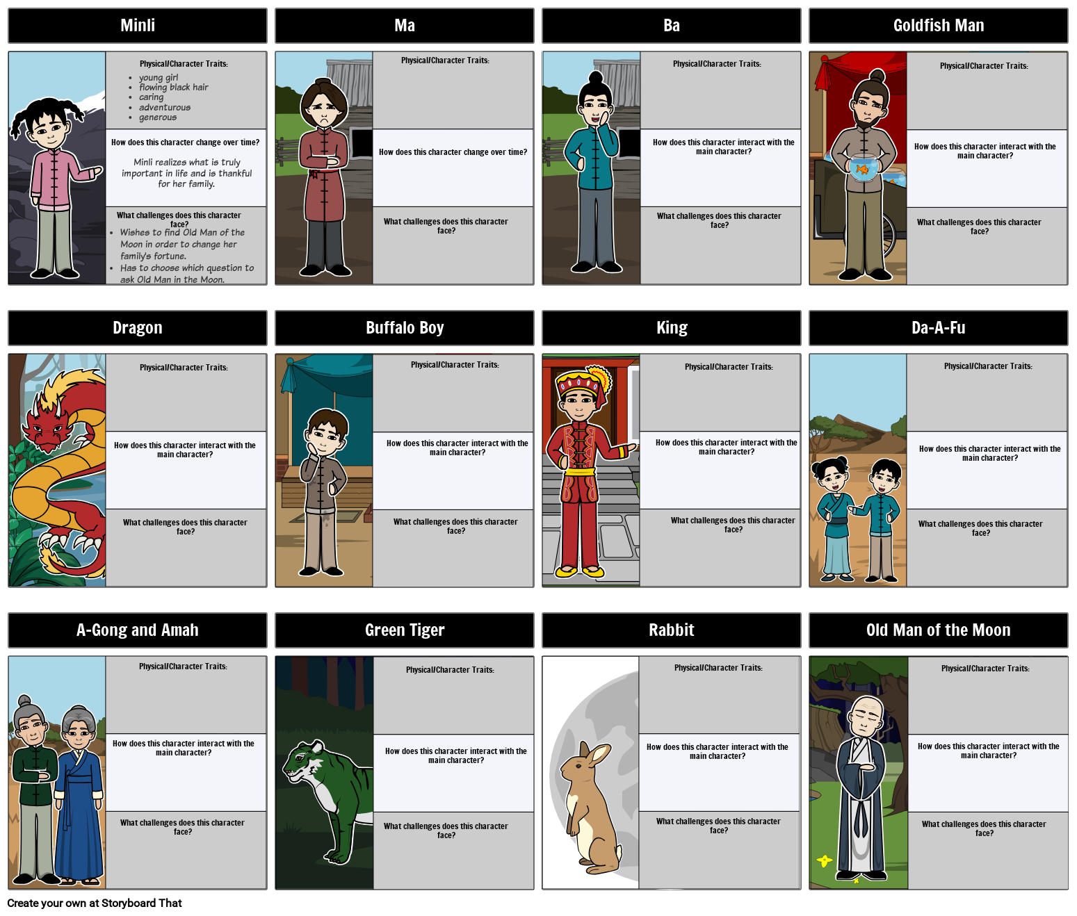 Where the Mountain Meets the Moon - Character Map