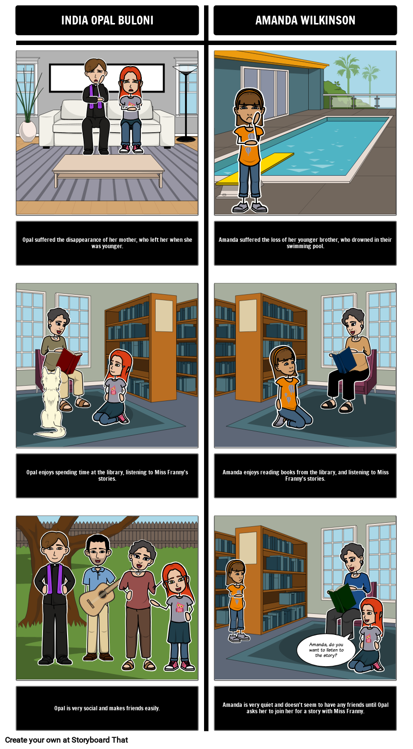 Because Of Winn Dixie Compare Contrast Storyboard Because Of Winn Dixie Compare Contrast Storyboard