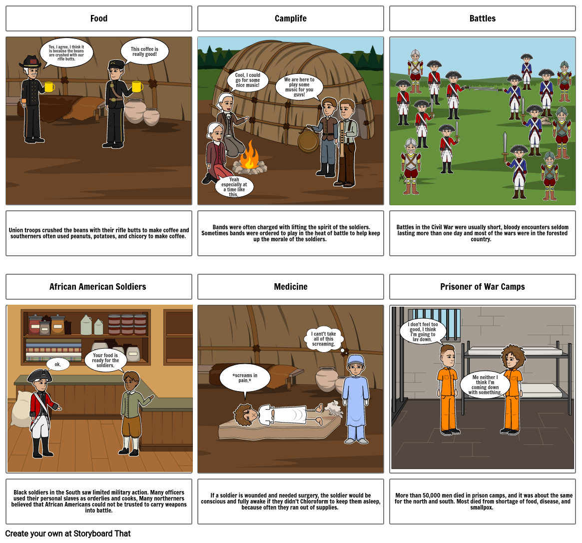 Story board for different themes Storyboard por emmajankowiak