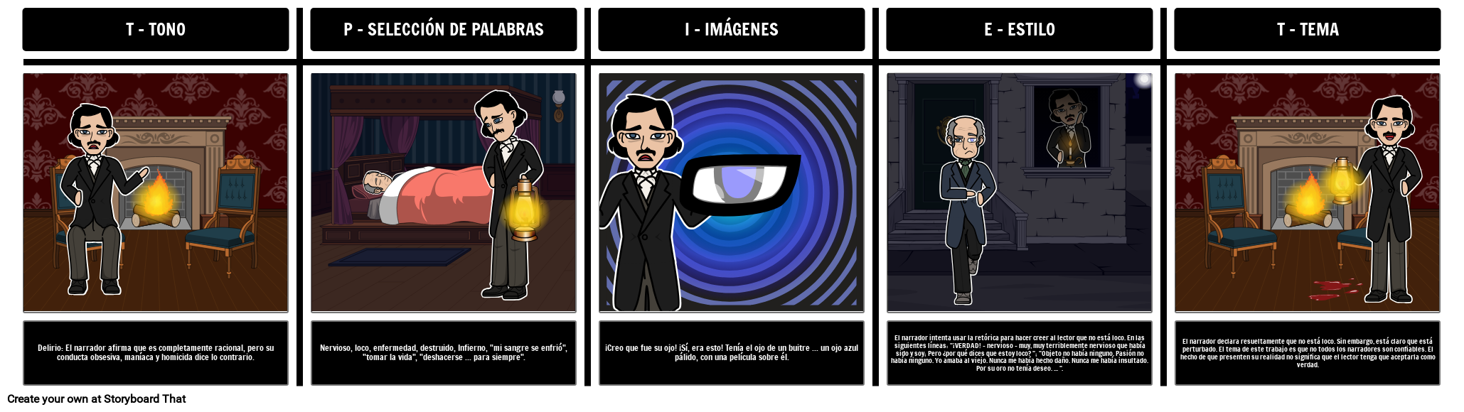 "El corazón de Tell-Tale" TWIST Storyboard por es-examples