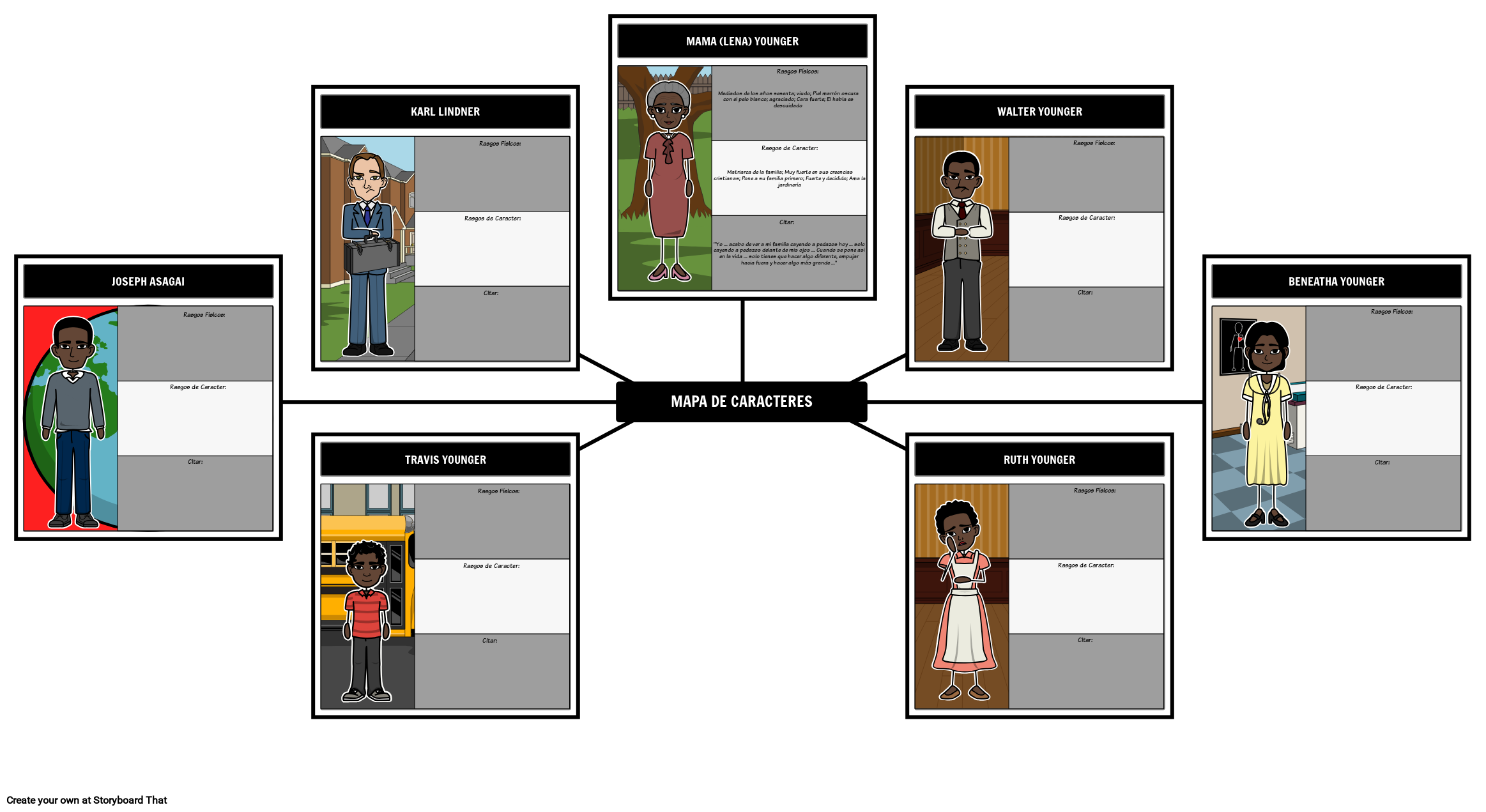 A Raisin In The Sun Mapa De Localizaci n Del Personaje a-raisin-in-the-sun-mapa-de-localizaci-n-del-personaje