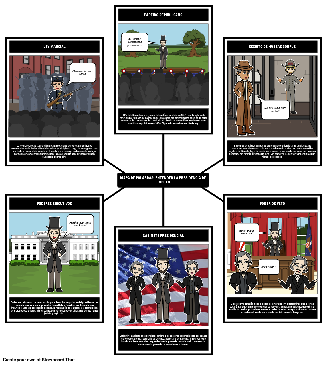 Presidente Abraham Lincoln Línea del Tiempo - Proclamación de la ...