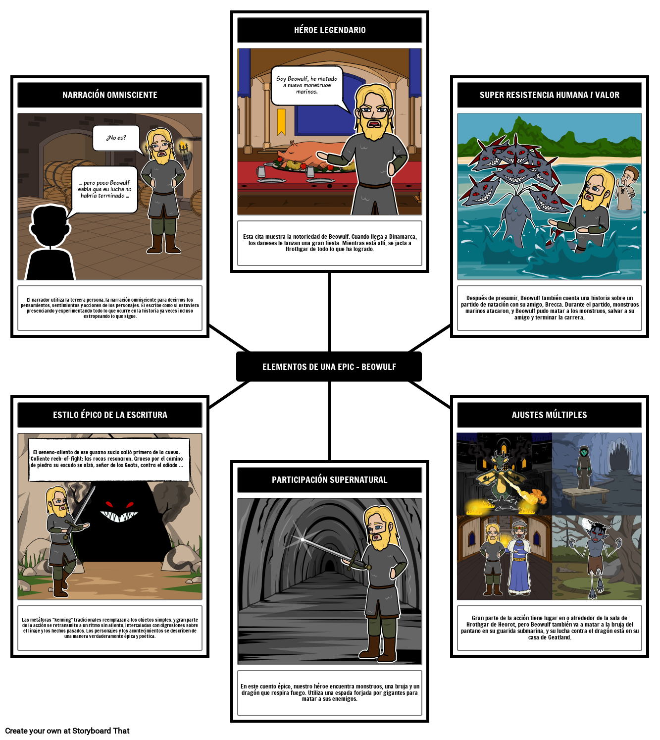 Resumen de Beowulf y Actividades | Análisis del Viaje del Héroe de Beowulf