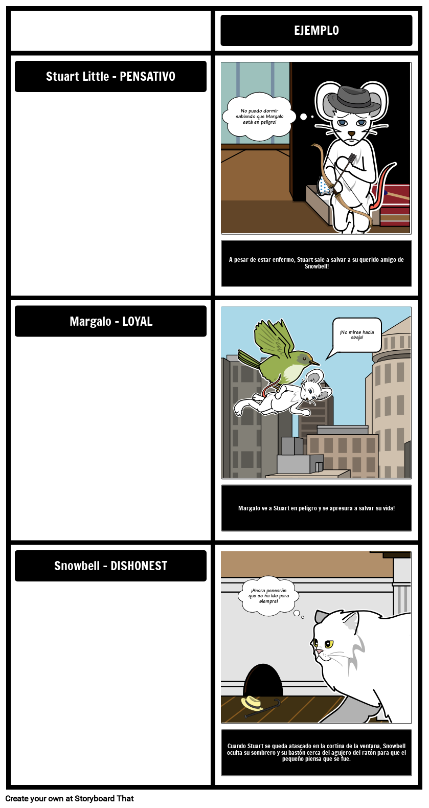 Características del Personaje Stuart Little Character Traits