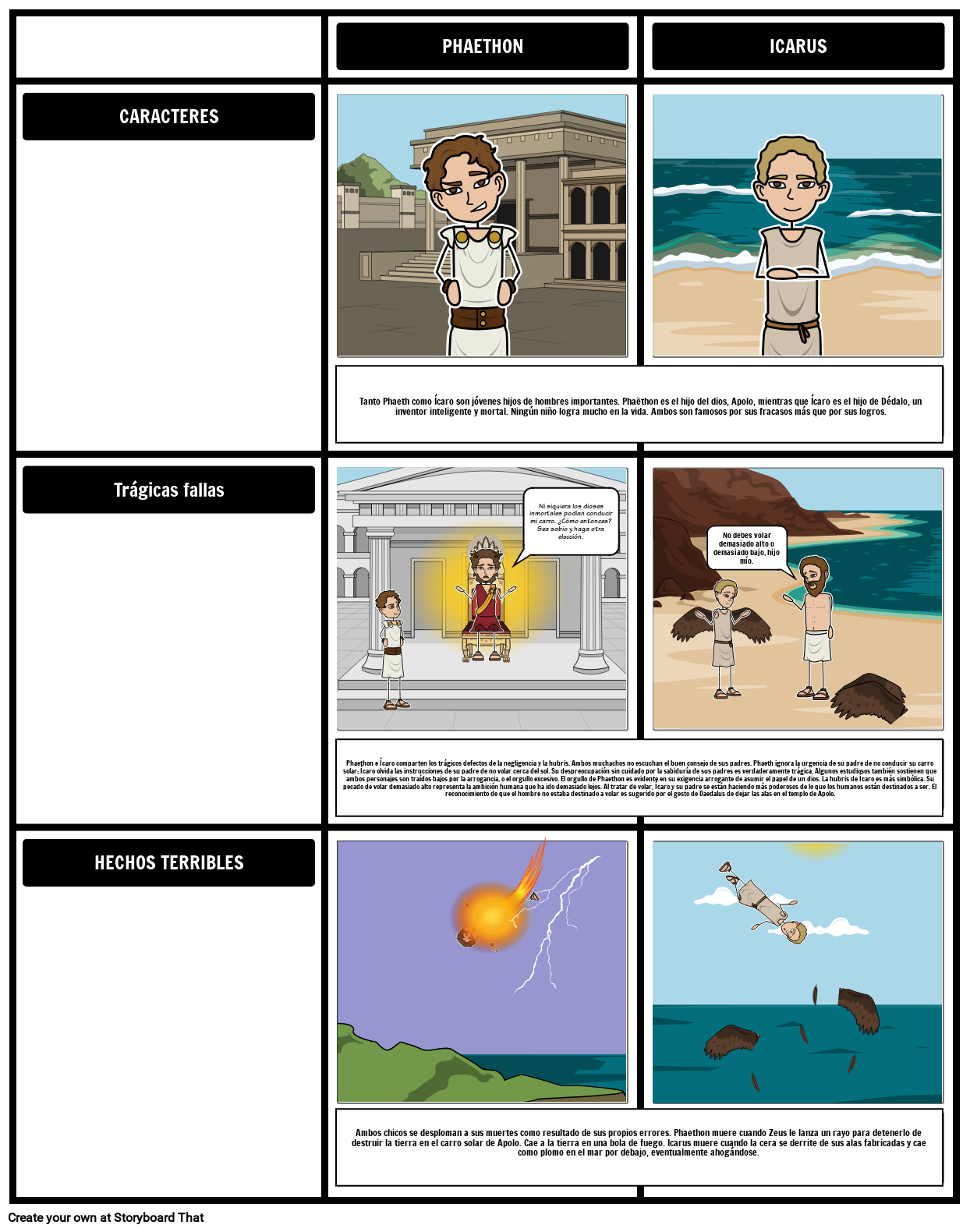 Dédalo y el Mito de Ícaro | Actividades Para la Historia de Ícaro