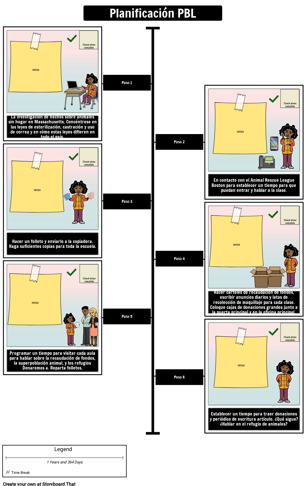 Cronograma de PBL Storyboard por es-examples