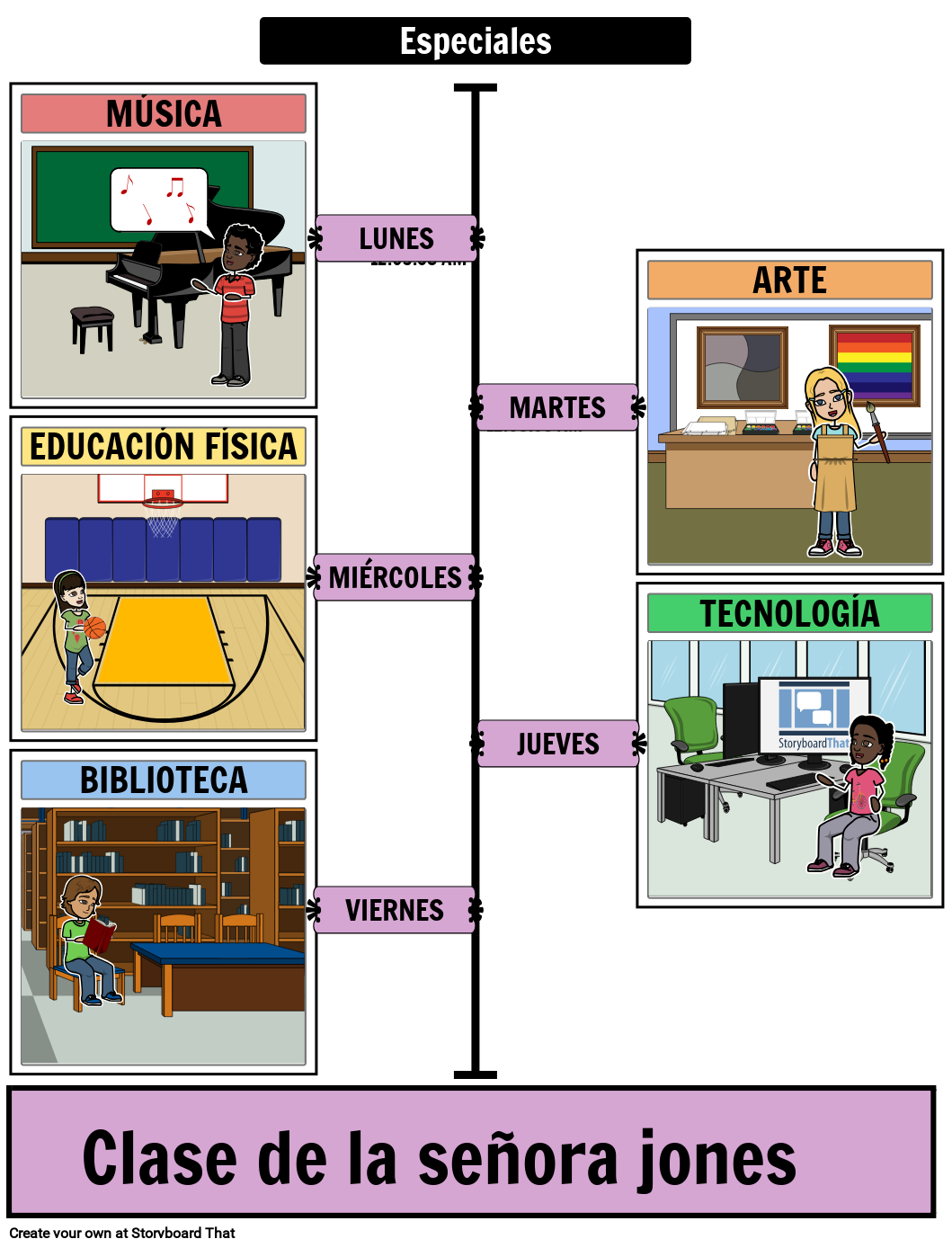 Actividades de Secuenciación | Secuencia de Eventos y Resúmenes