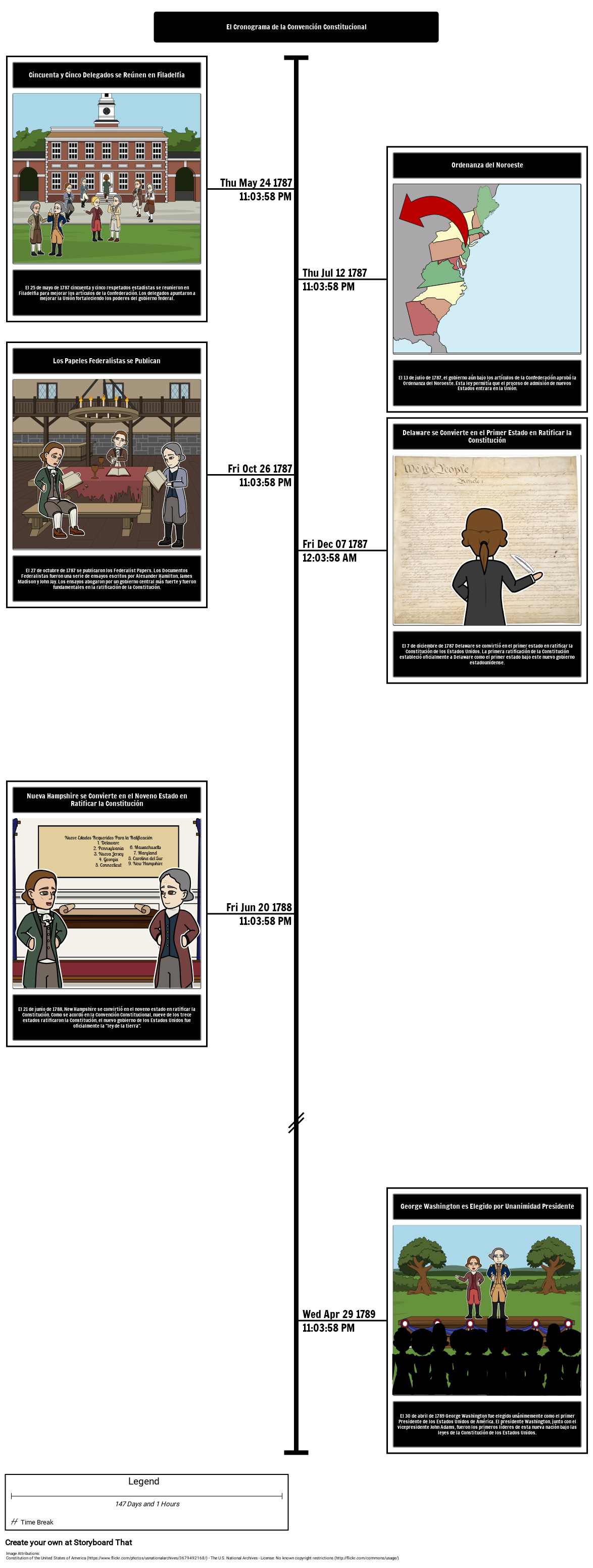 Cronolog a De La Convenci n Constitucional Storyboard