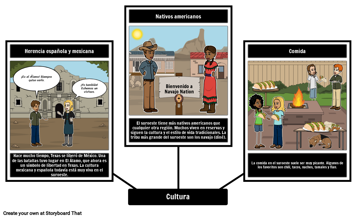 Cultura del Suroeste Storyboard by es-examples