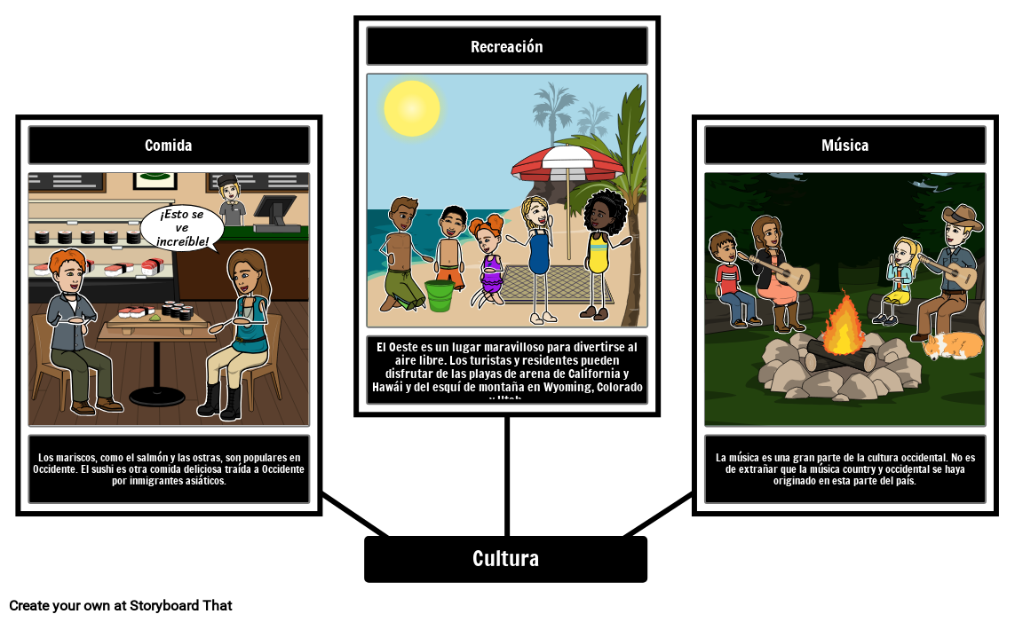 Cultura Occidental Storyboard por es-examples