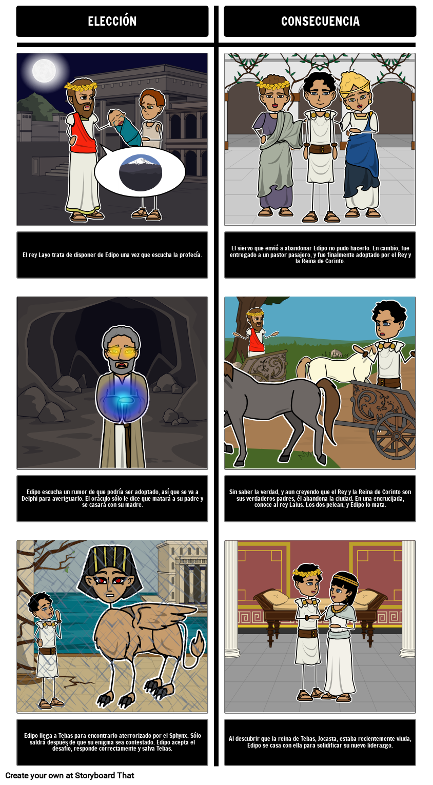 Destino de Edipo T-Chart - Opciones y Consecuencias