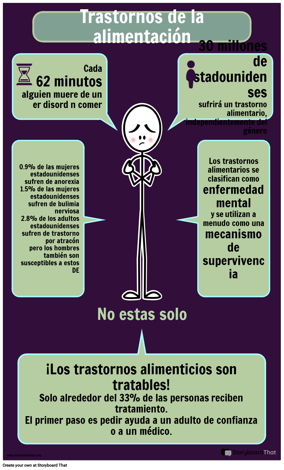 Actividad Infogr fica Sobre Trastornos Alimentarios Actividad Infogr fica Sobre Trastornos Alimentarios