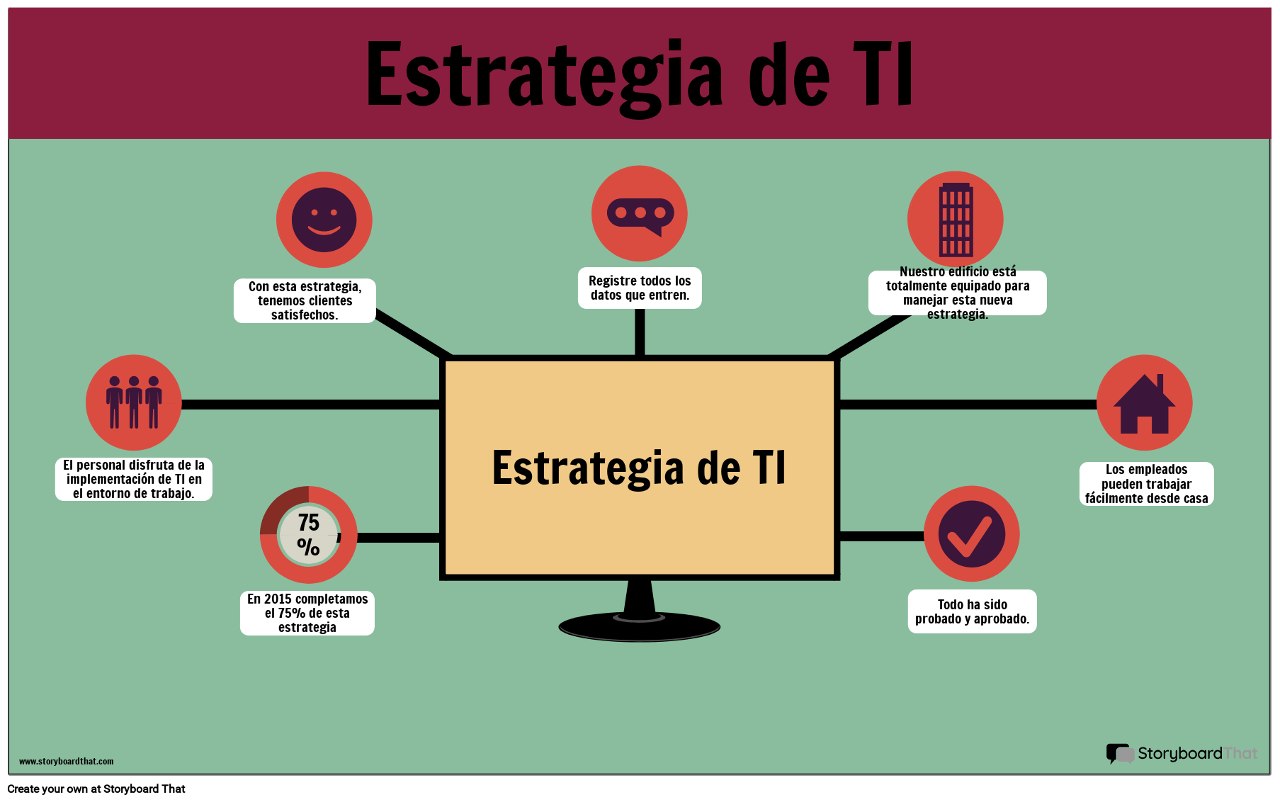 Ejemplo de TI स्टोरीबोर्ड द्वारा es-examples