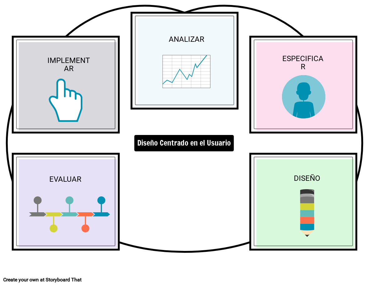 Ejemplo UCD Storyboard by es-examples