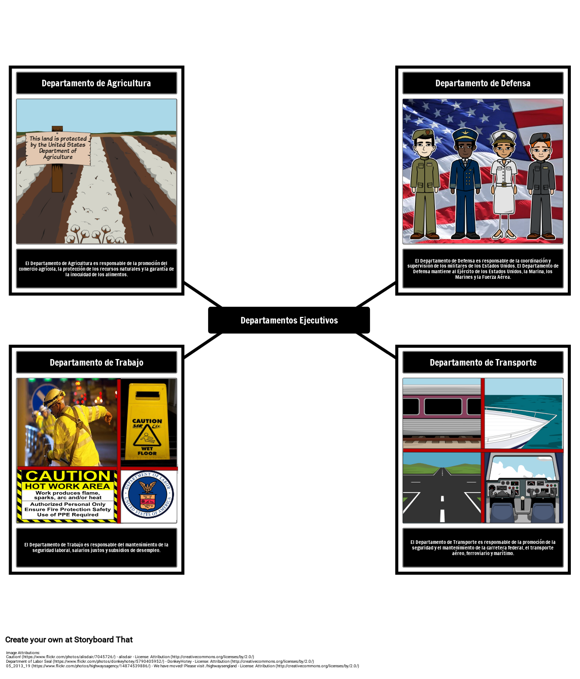 El Gabinete del Presidente Storyboard o es-examples