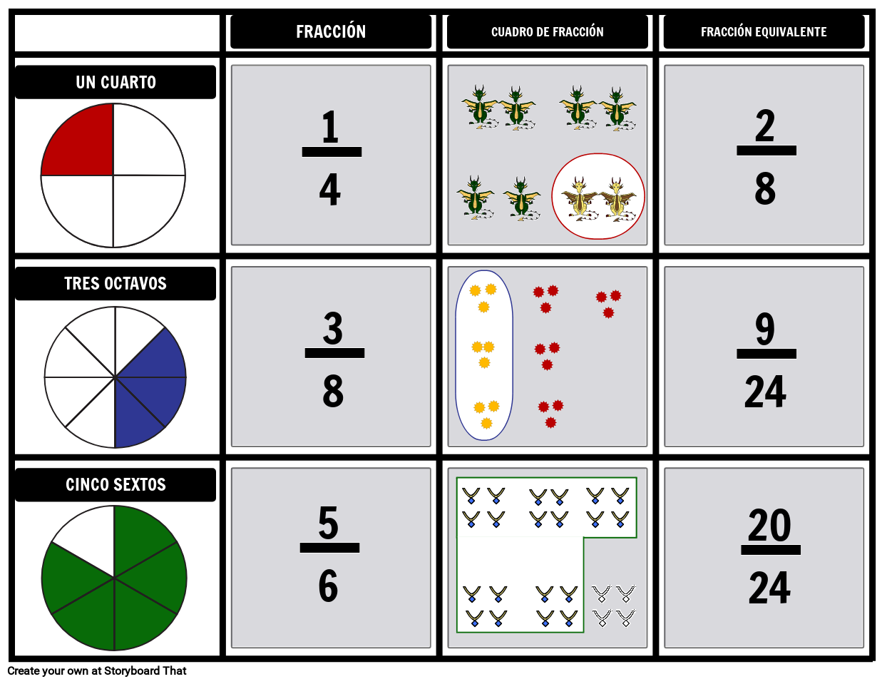 Equivalentes de Fracciones Storyboard por es-examples
