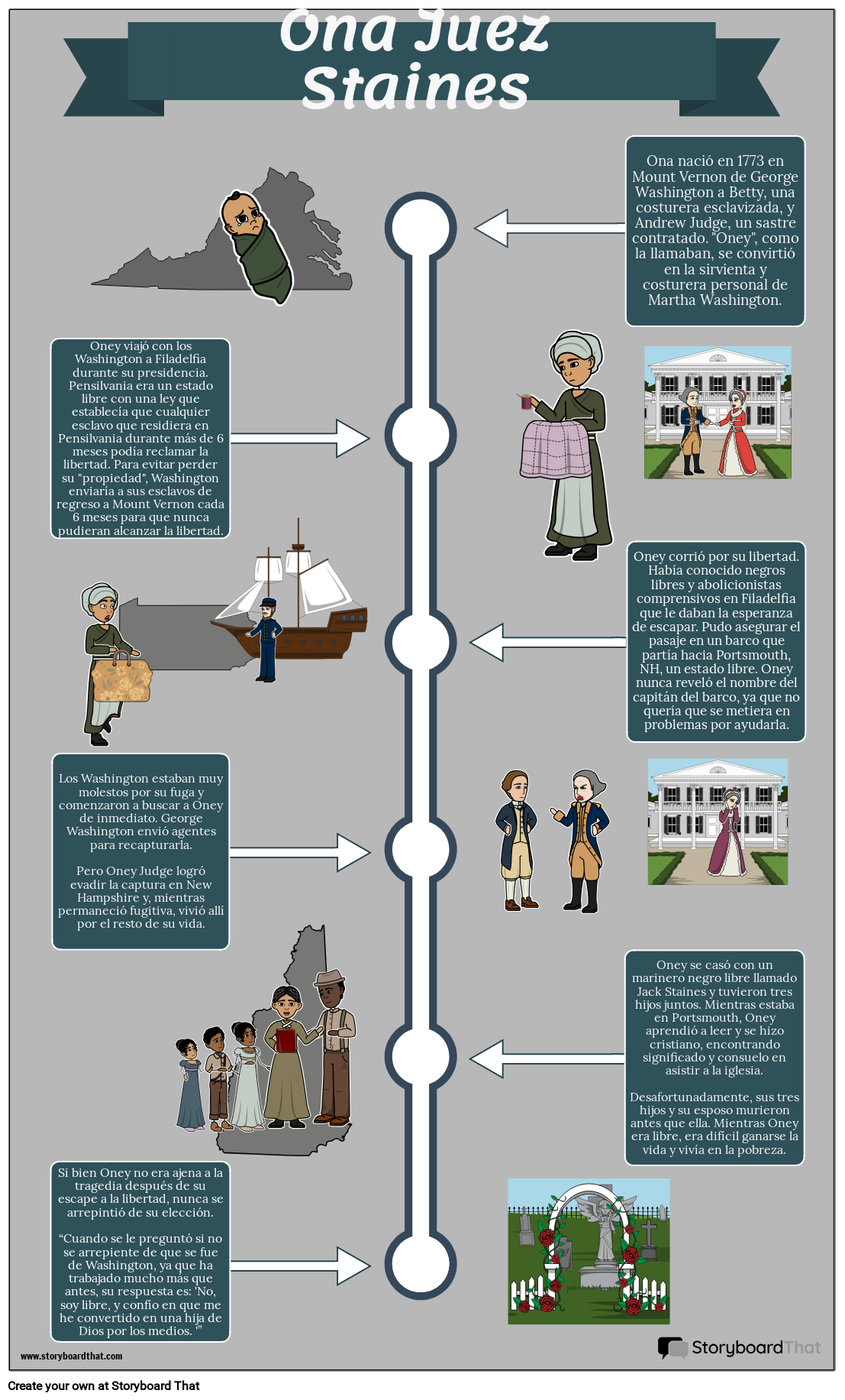 Esclavitud: Oney Judge Storyboard por es-examples