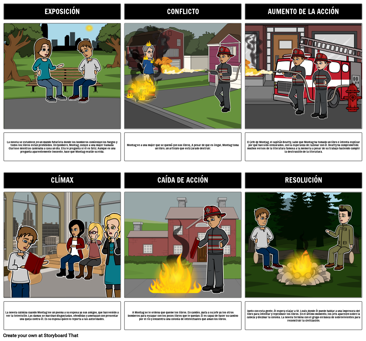 Fahrenheit 451 Diagrama Del Diagrama Storyboard
