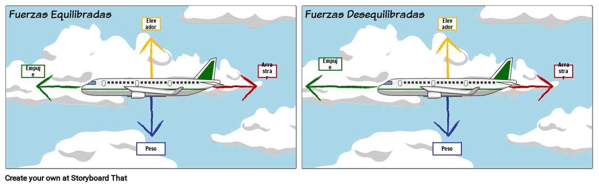 ¿Qué es Force & Motion? El | Introducción a los Diagramas de Fuerza