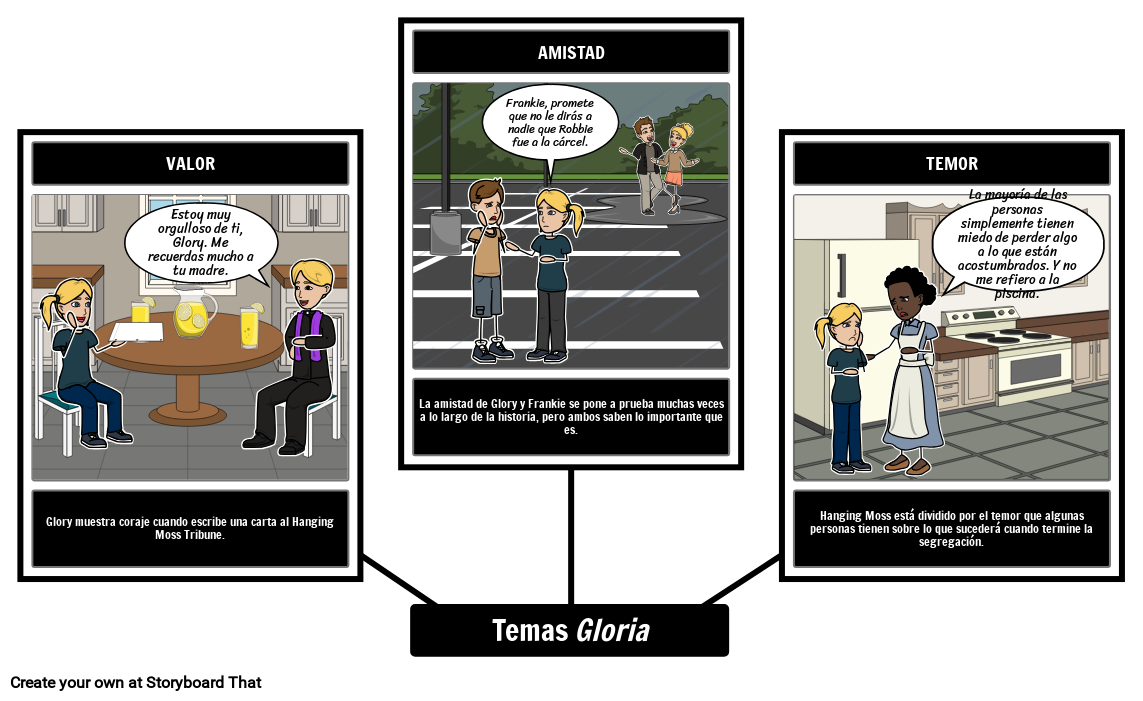 Gloria Sea: Tema Storyboard par es-examples