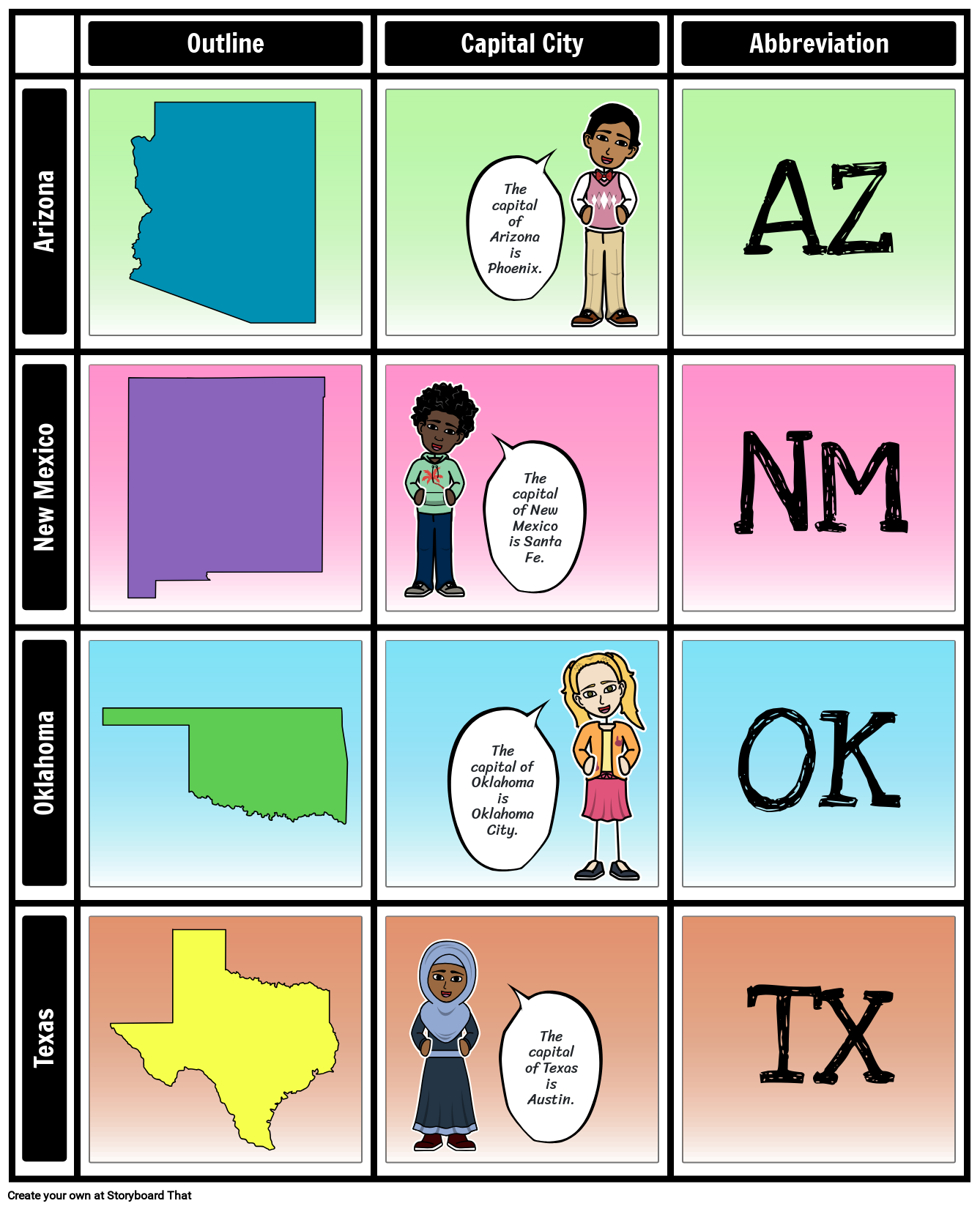 Gráfico de los Estados del Suroeste Storyboard
