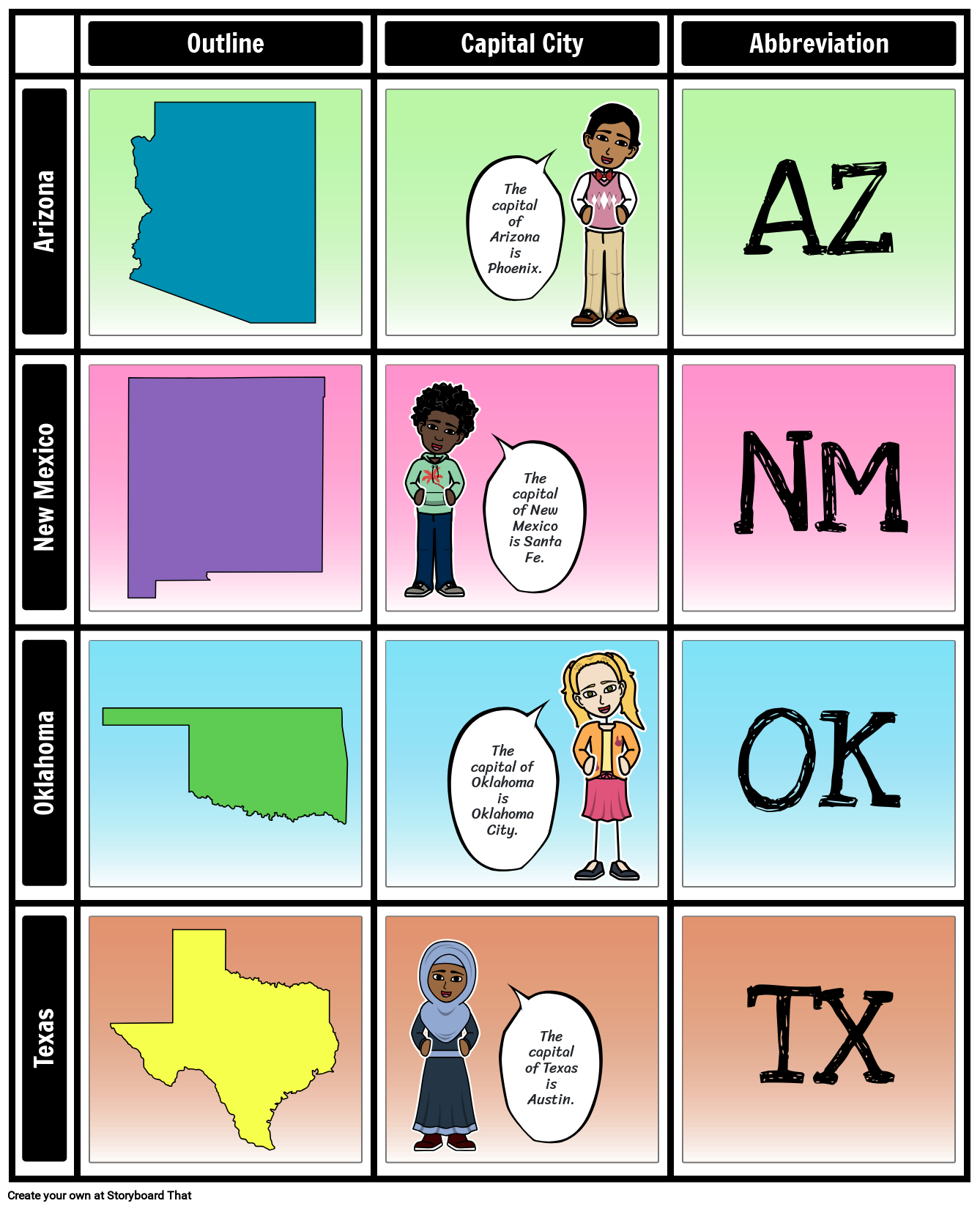 Gráfico de los Estados del Suroeste Storyboard