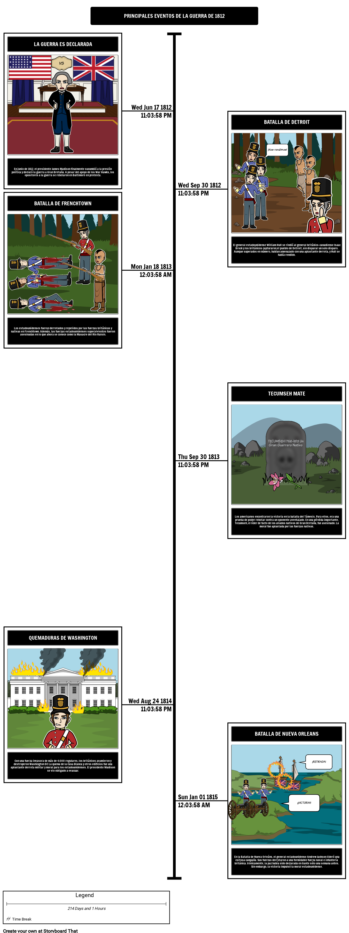 Guerra de 1812 - los acontecimientos importantes de la guerra de 1812