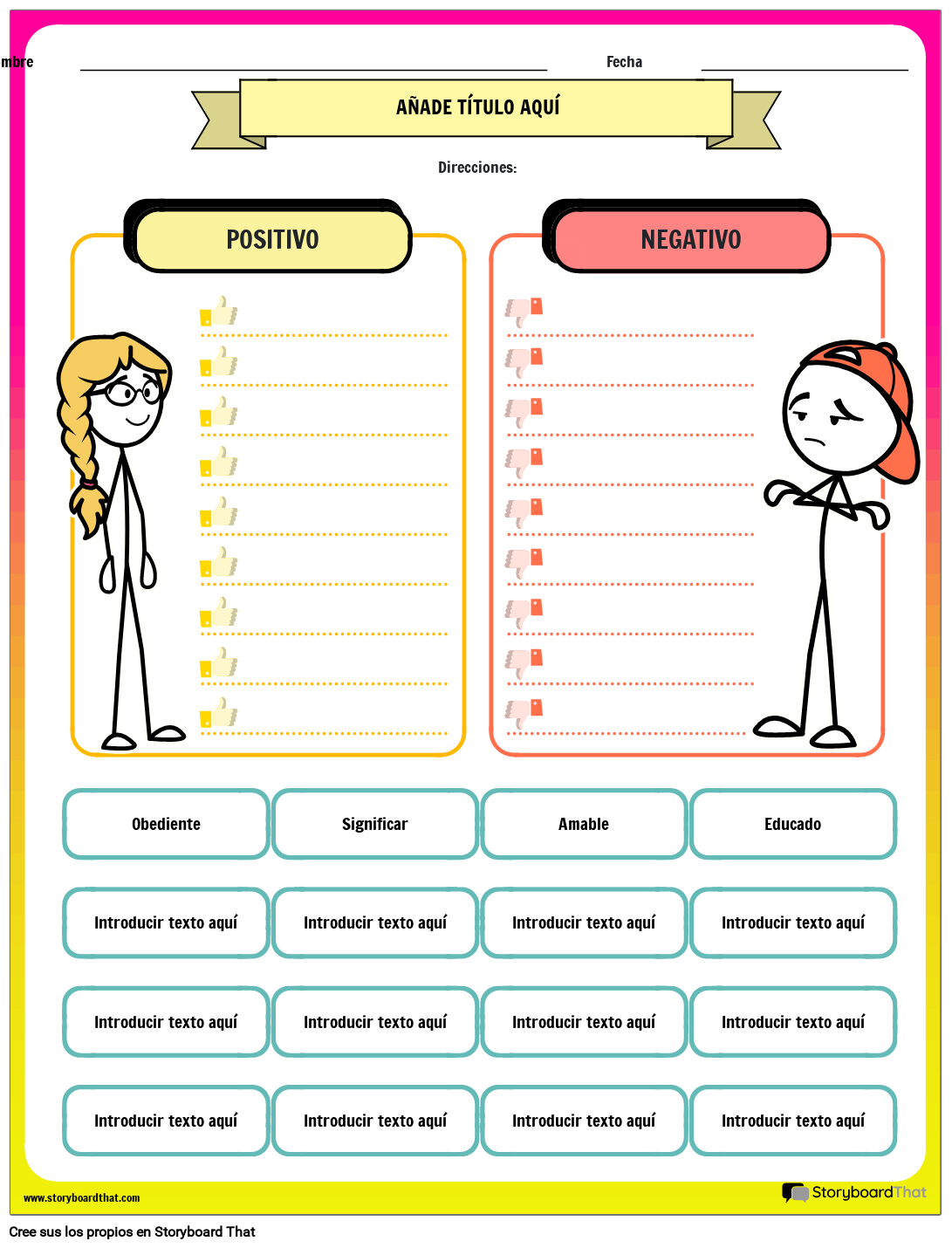 Identificar Rasgos de Carácter Positivos y Negativos