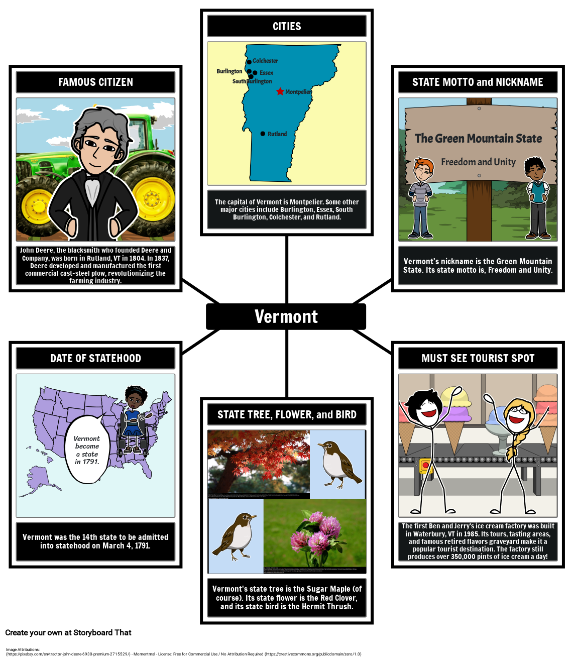 Información General de Vermont Storyboard por es-examples