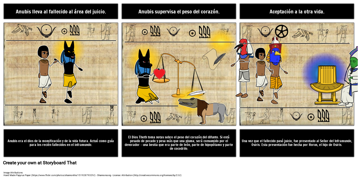 Intro to Ancient Egypt - El Libro de los Muertos