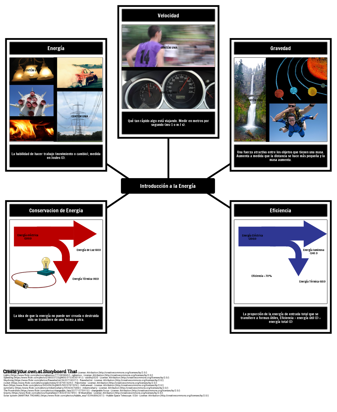Introducción al Vocabulario de Energía Storyboard
