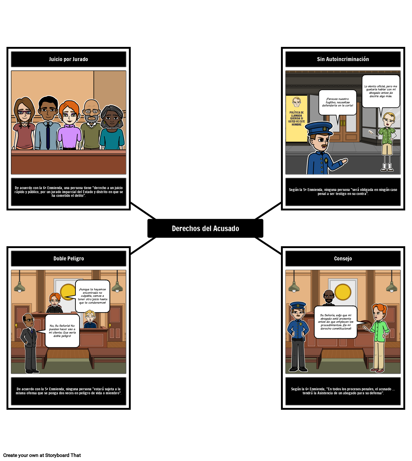 La Declaración de Derechos - Derechos del Acusado