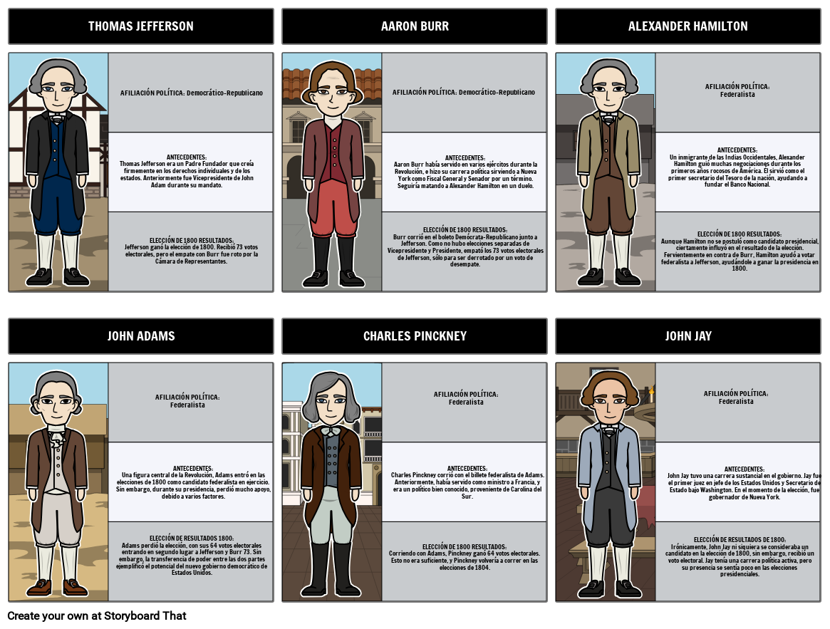 La Elecci n De 1800 Candidatos Storyboard Par Es examples la-elecci-n-de-1800-candidatos-storyboard-par-es-examples