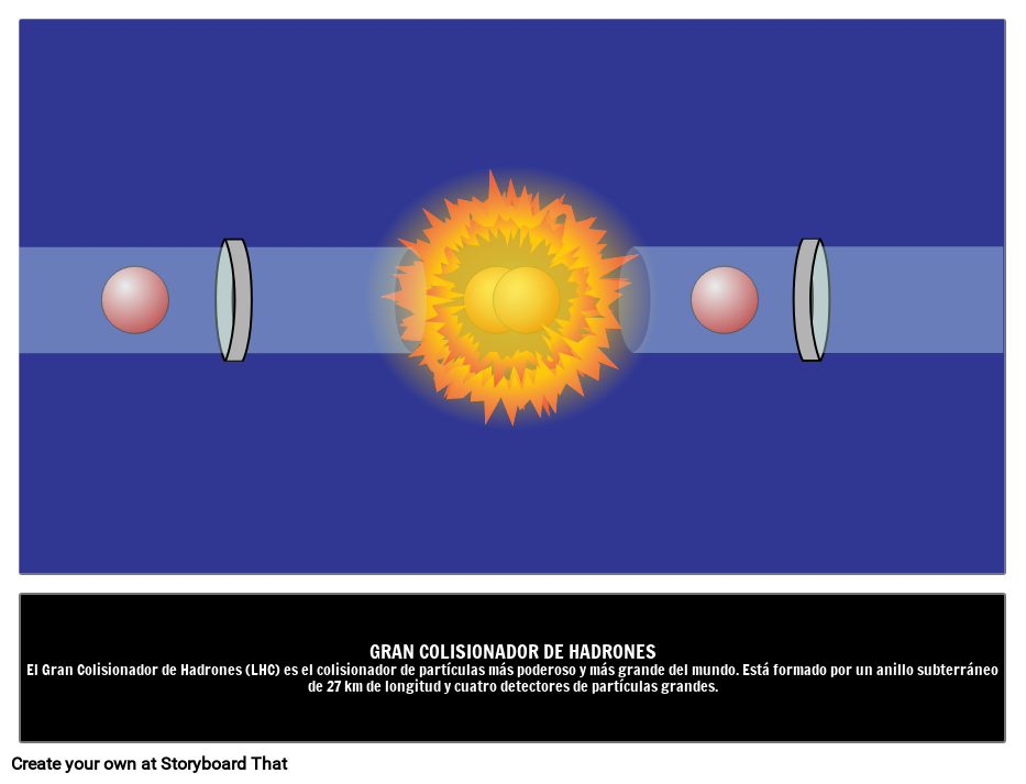 ¿Qué es el Gran Colisionador de Hadrones? Storyboard