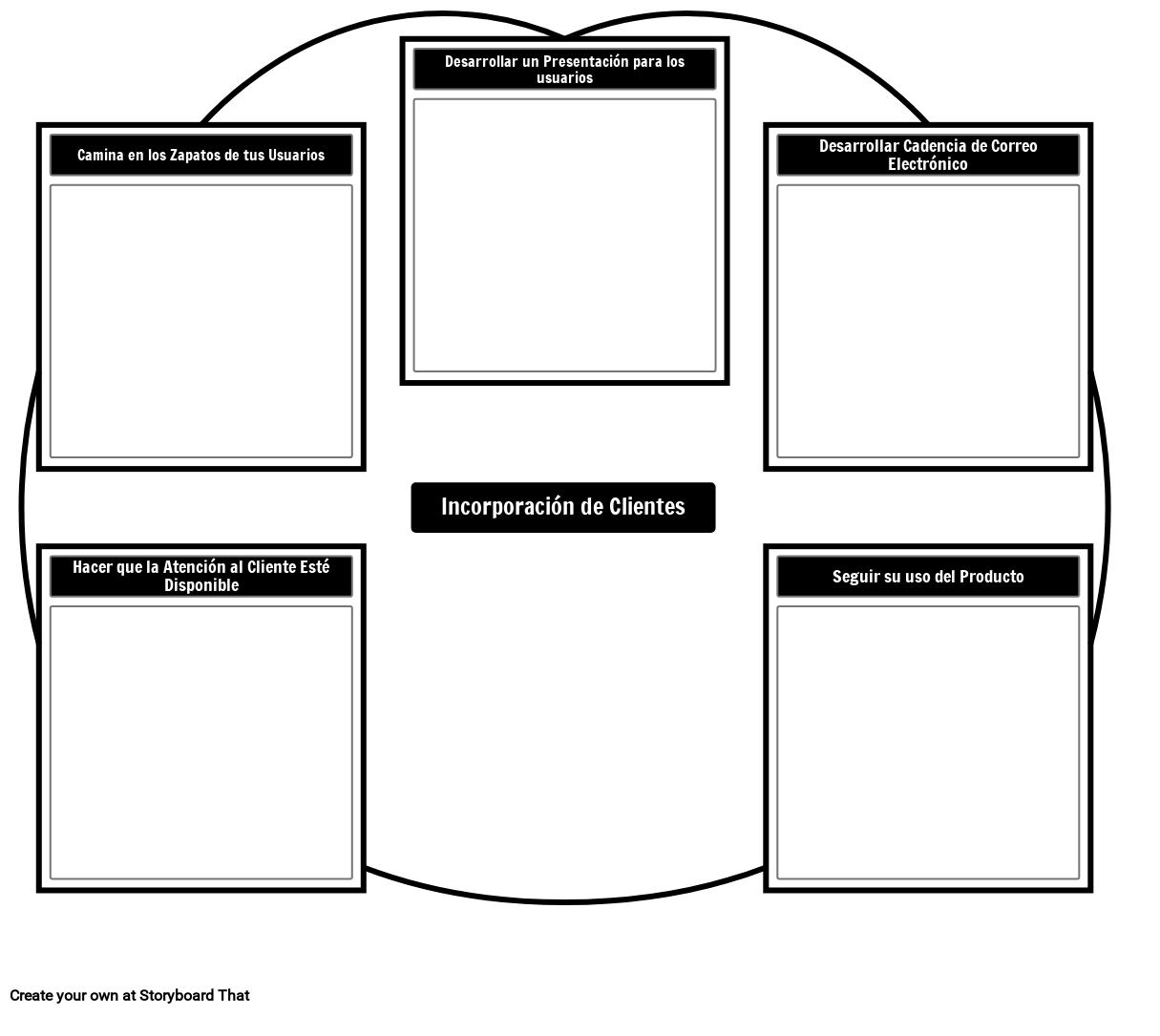 Plantilla de Incorporación de Clientes Storyboard Plantilla de Incorporación de Clientes Storyboard