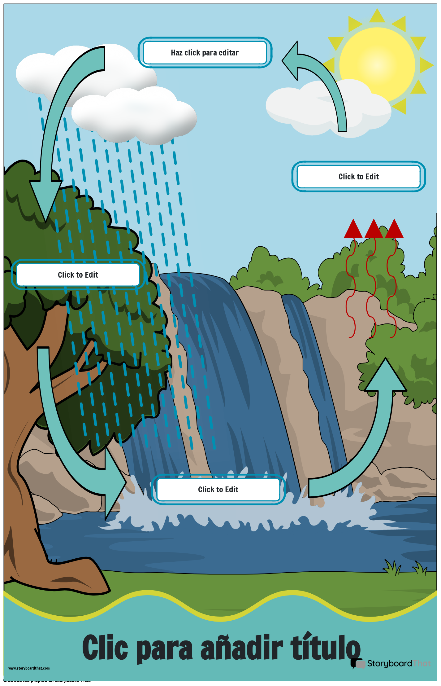 Plantilla Imprimible de Póster del Ciclo del Agua