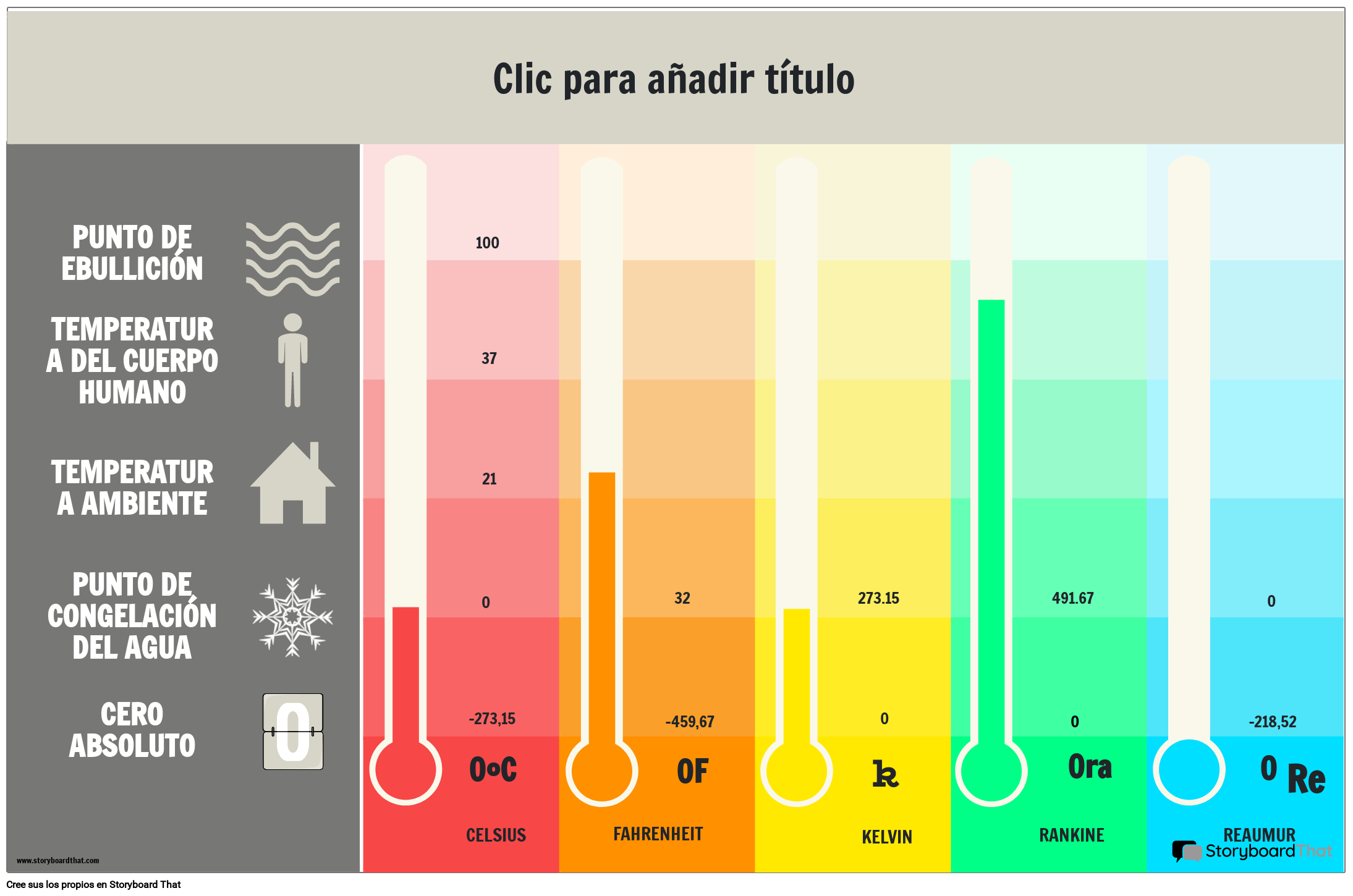 Póster de gráfico de temperatura imprimible con conversiones de temperatura