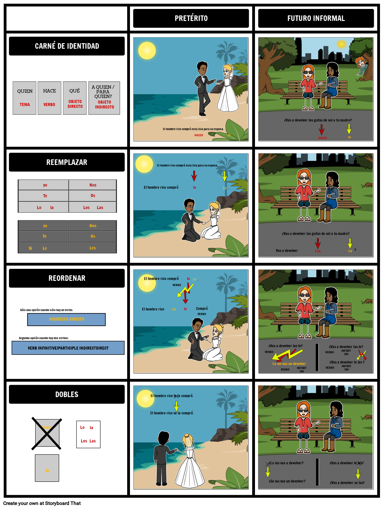 Pronombres de Objetos Directos e Indirectos - Proceso