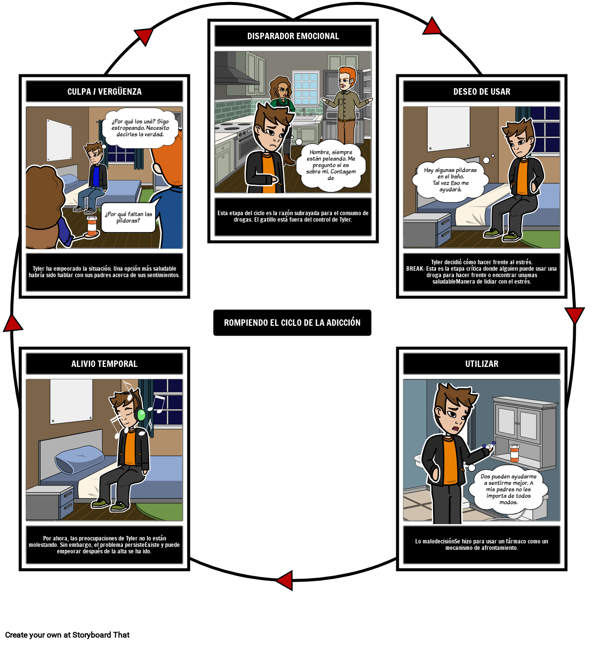 Romper el Ciclo de la Adicción Storyboard por es-examples