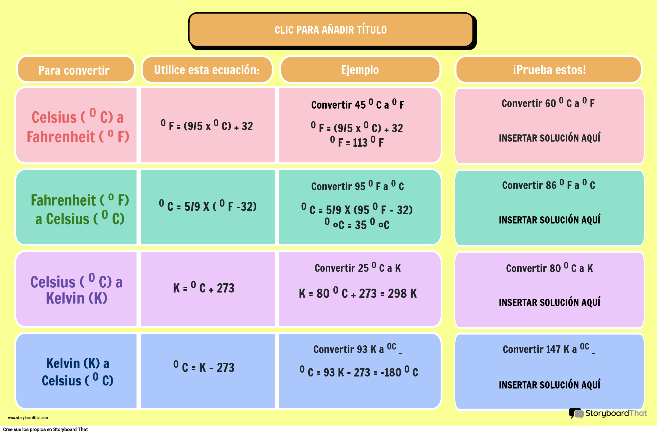 TABLA DE CONVERSI N DE TEMPERATURA P STER DE UNIDADES DE MEDIDA Y PR CTICA