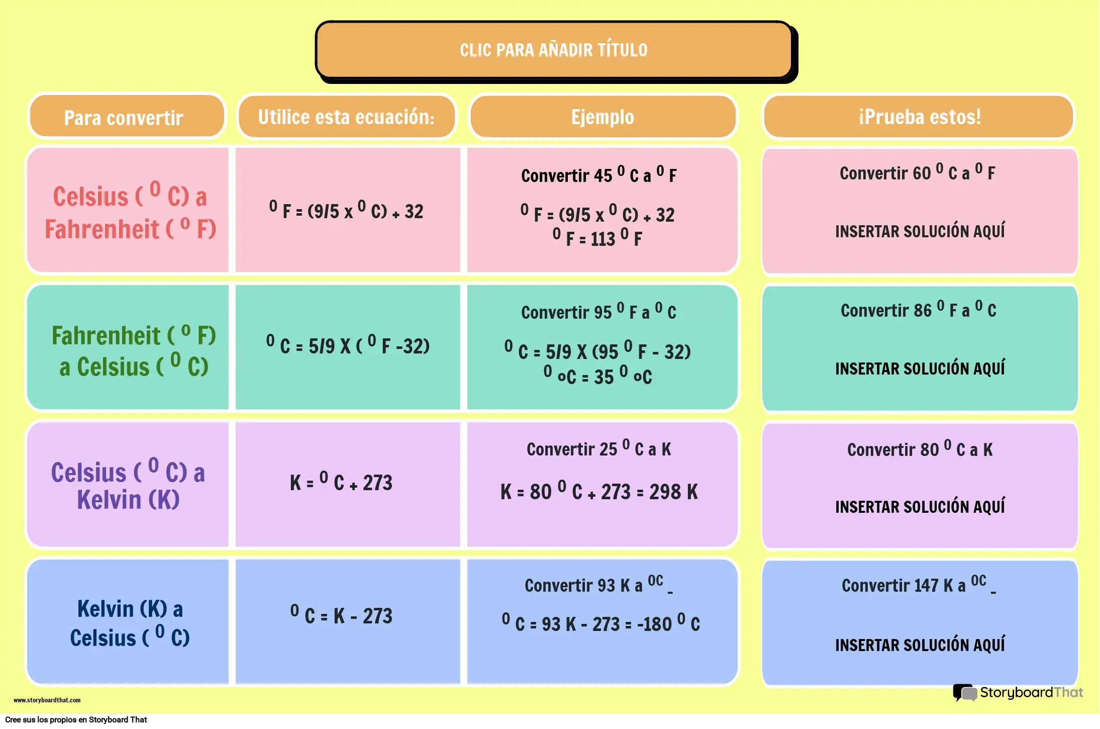 TABLA DE CONVERSIÓN DE TEMPERATURA: PÓSTER DE UNIDADES DE MEDIDA Y PRÁCTICA