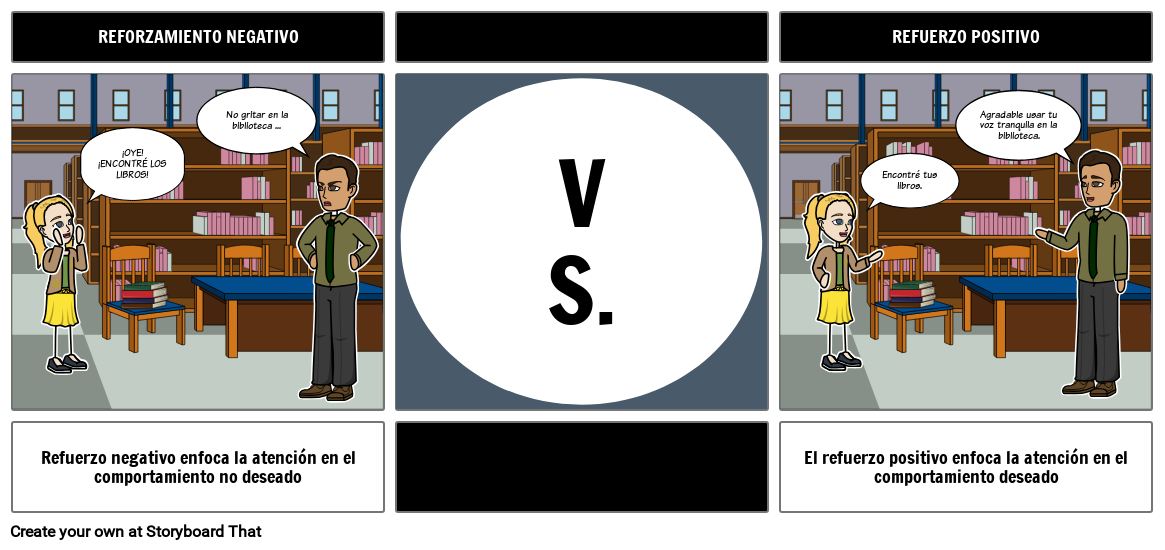 Tableros de Refuerzo - Refuerzo Negativo vs. Positivo