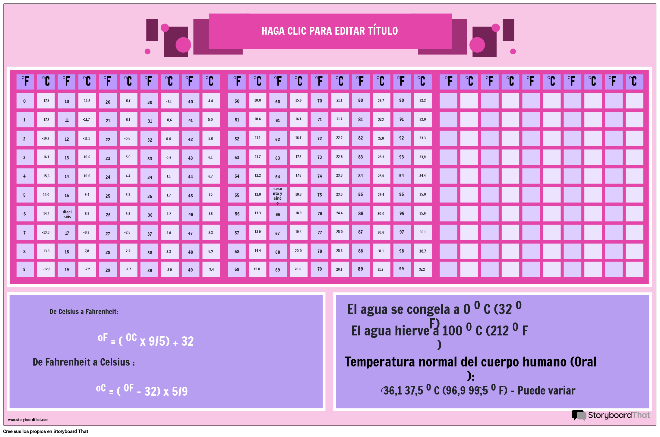 TEMPERATURA TABLA DE CONVERSI N DE GRADOS CENT GRADOS A FAHRENHEIT Y P STE