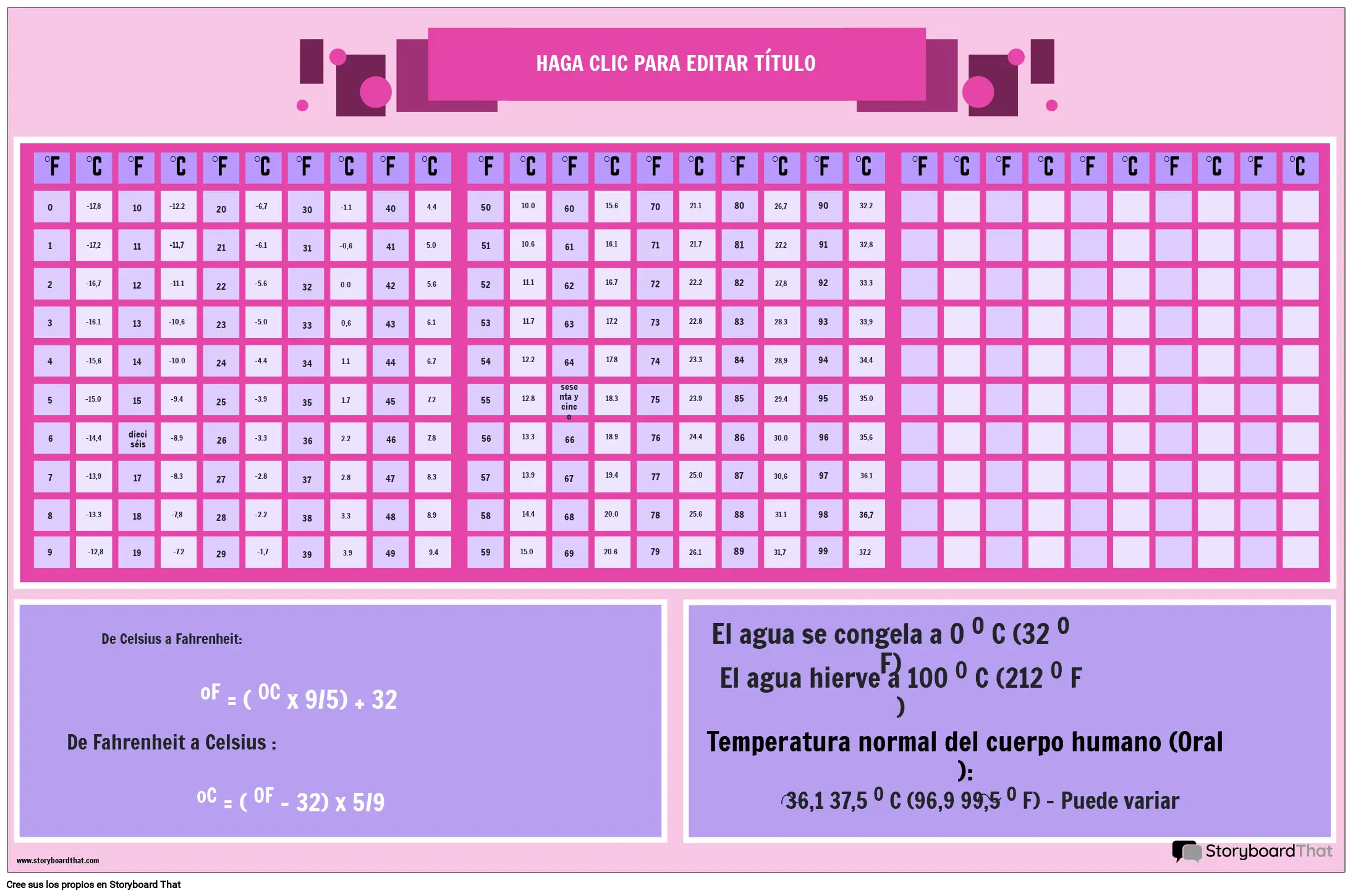 TEMPERATURA TABLA DE CONVERSI N DE GRADOS CENT GRADOS A FAHRENHEIT Y P STE TEMPERATURA TABLA DE CONVERSI N DE GRADOS CENT GRADOS A FAHRENHEIT Y P STE