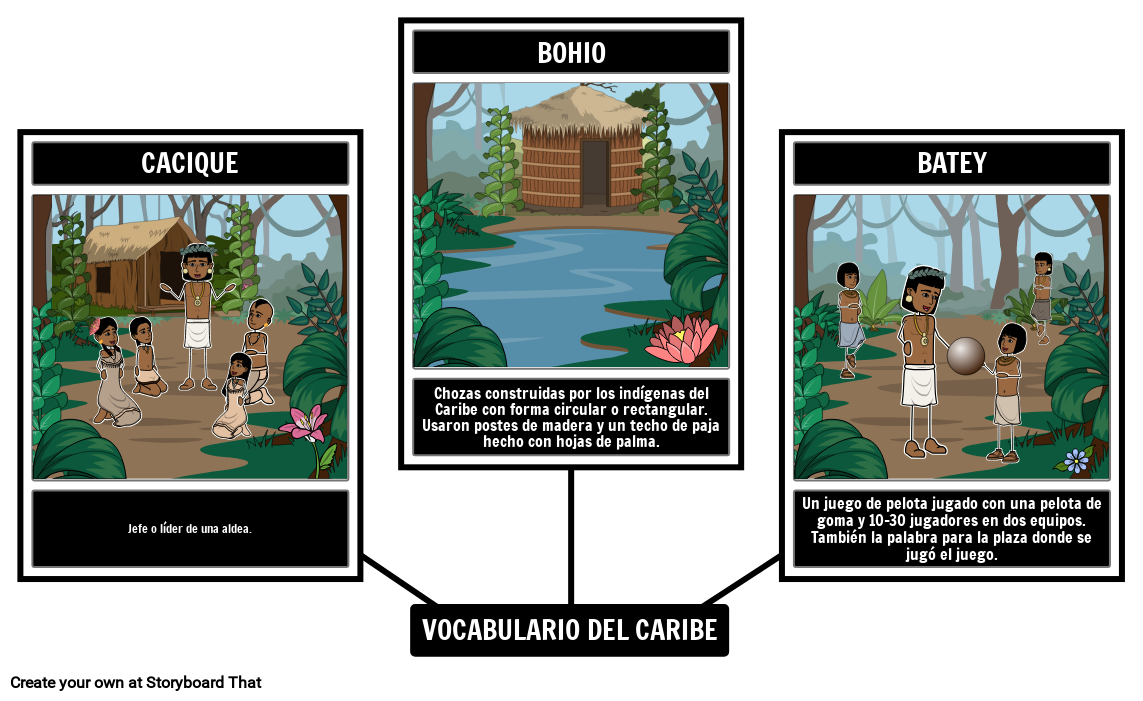 Vocabulario Caribeño Storyboard by es-examples