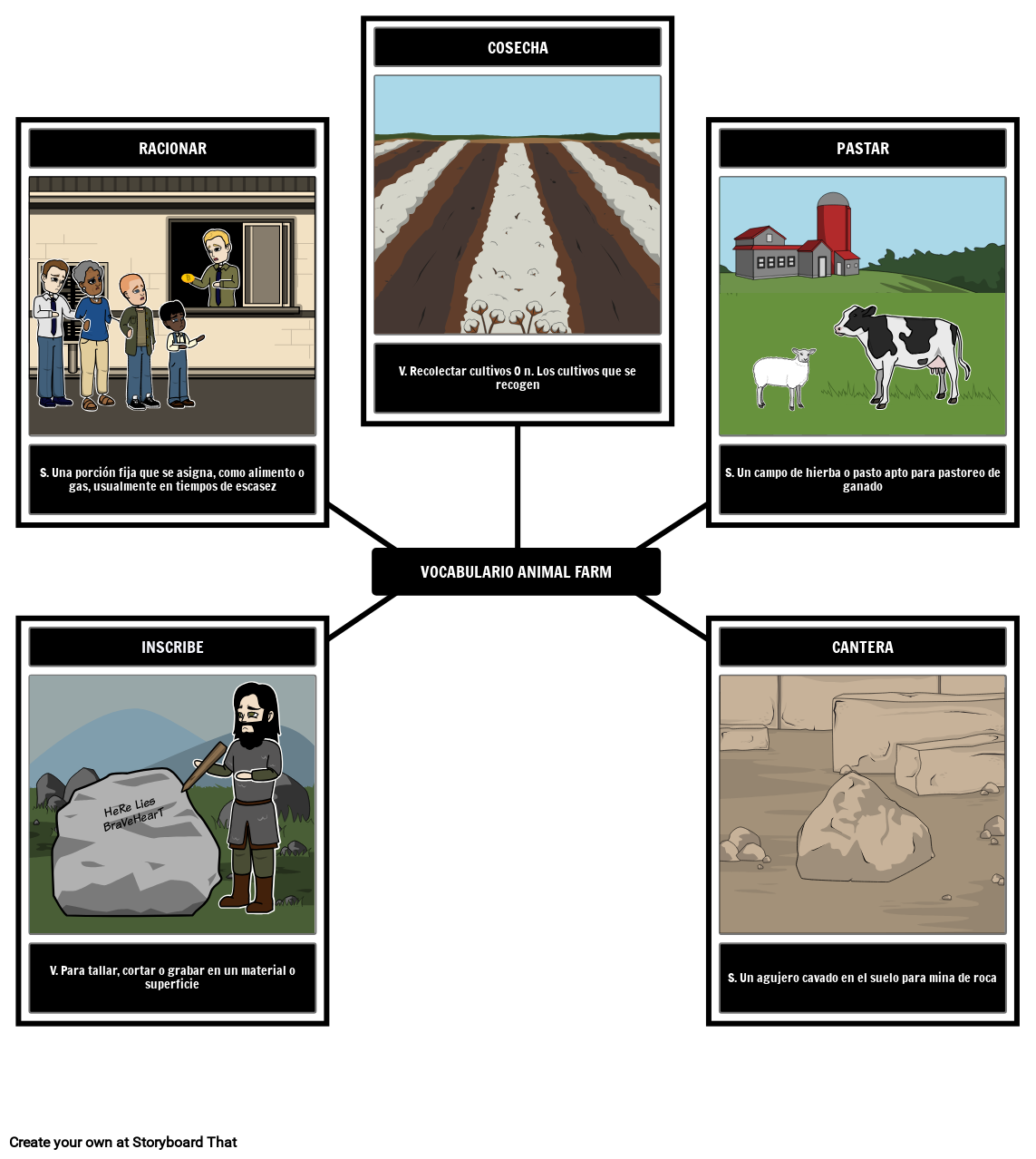 Vocabulario de la Granja de Animales Storyboard