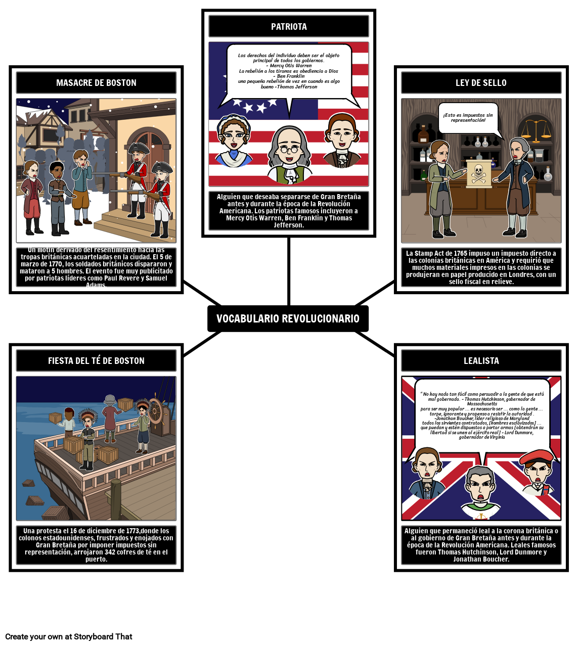Vocabulario De La Revoluci n Americana Storyboard vocabulario-de-la-revoluci-n-americana-storyboard
